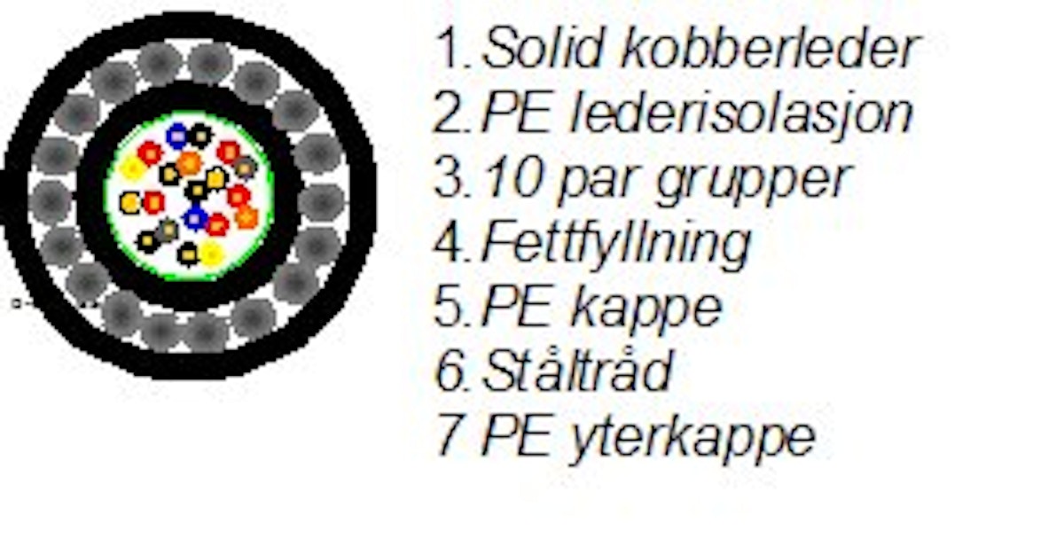 MEQE 10PAR 0.60MM TELEKABEL | Parkabel | Onninen AS